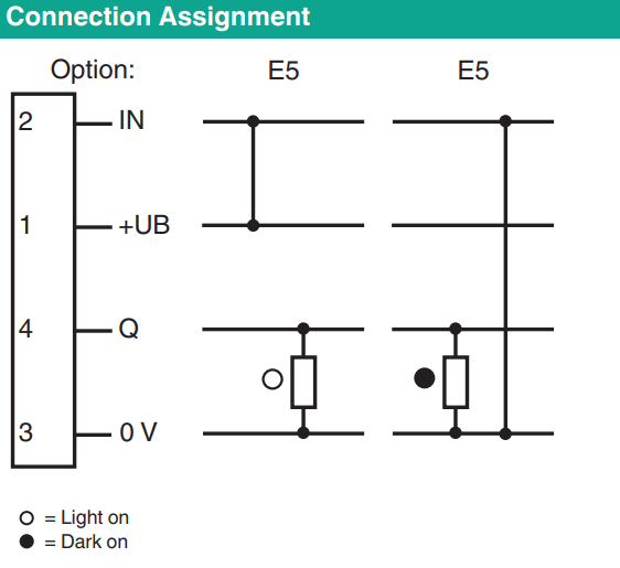 OBS4000-18GM60-E5-V1 / PF 087801 - Retroreflective Sensor – Southern Technology Ltd